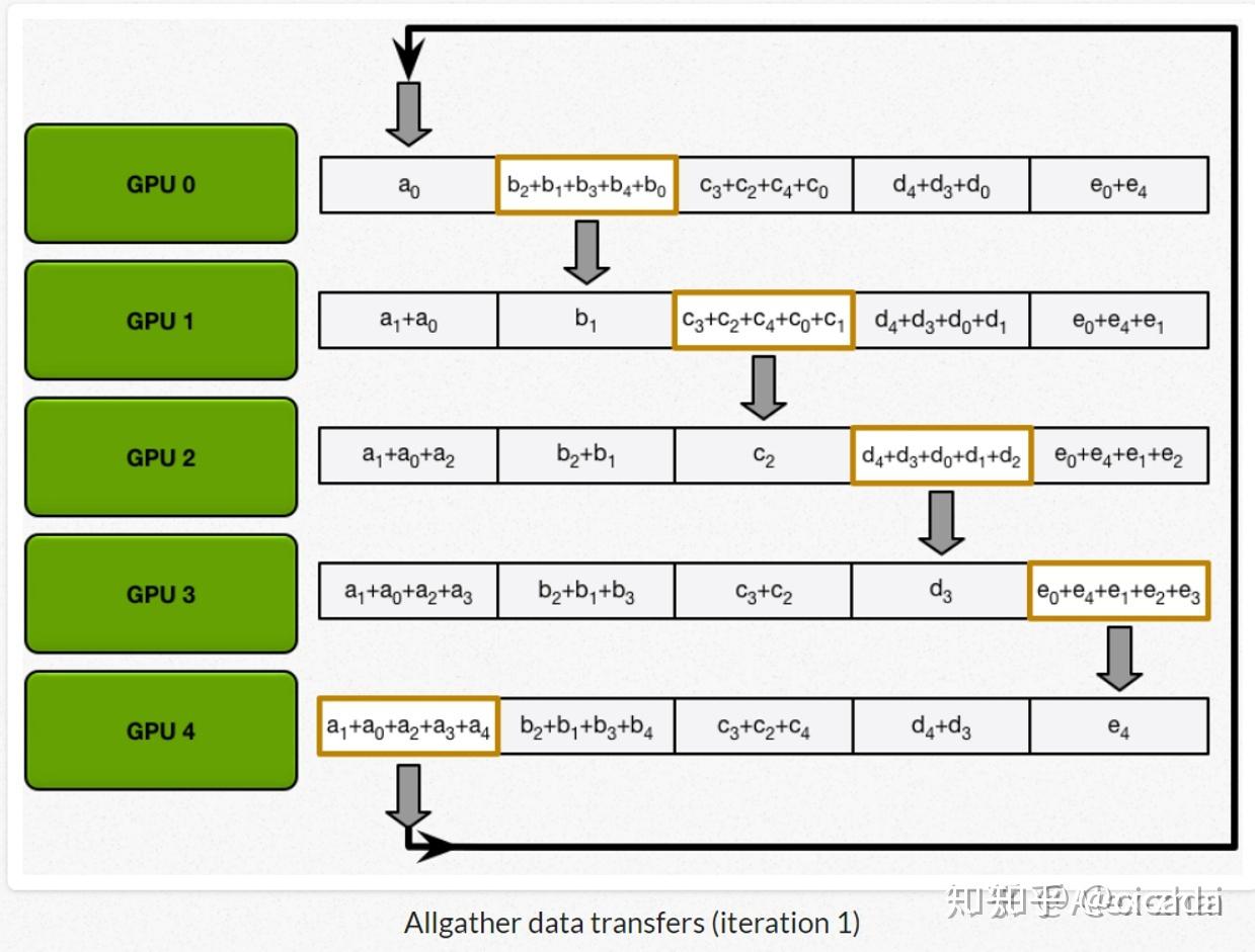 分布式深度学习初探 - 知乎