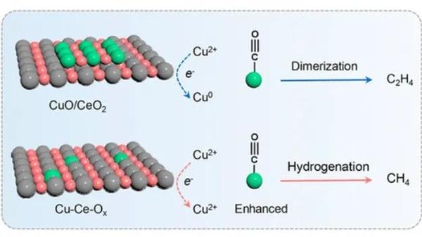 原位系列之原位拉曼篇2 - 知乎