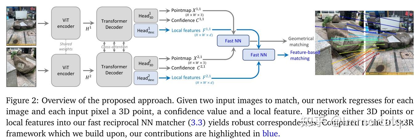 论文阅读《MASt3R-SLAM: Real-Time Dense SLAM with 3D Reconstruction Priors》 - 知乎