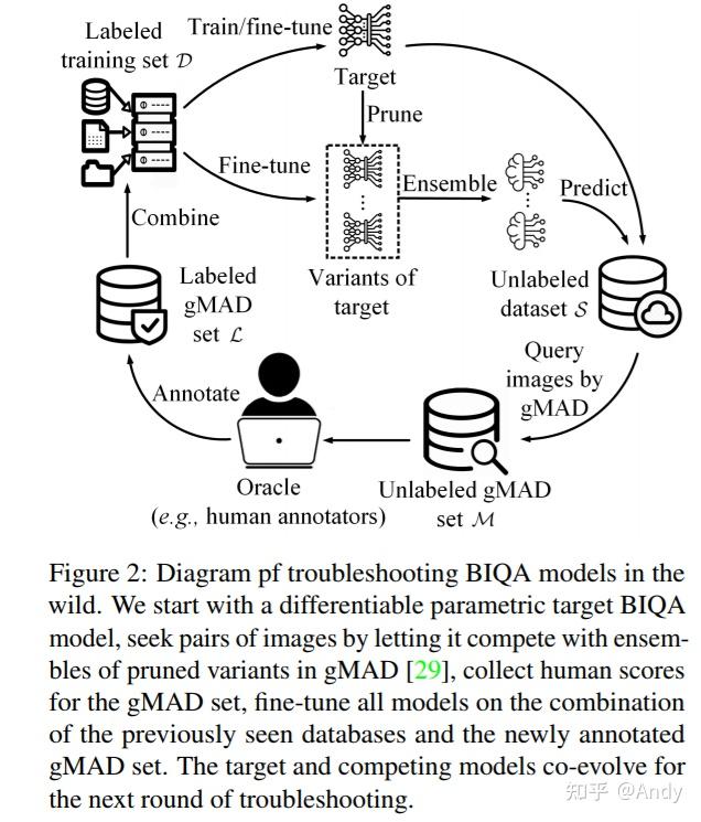 #每日五分钟一读# Blind Image Quality Assessment - 知乎