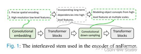 论文复现：nnformer-3d医学图像分割 - 知乎