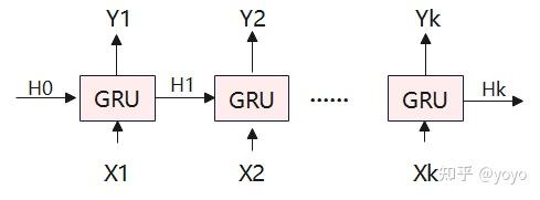 聊聊GRU的基本概念与原理 - 知乎