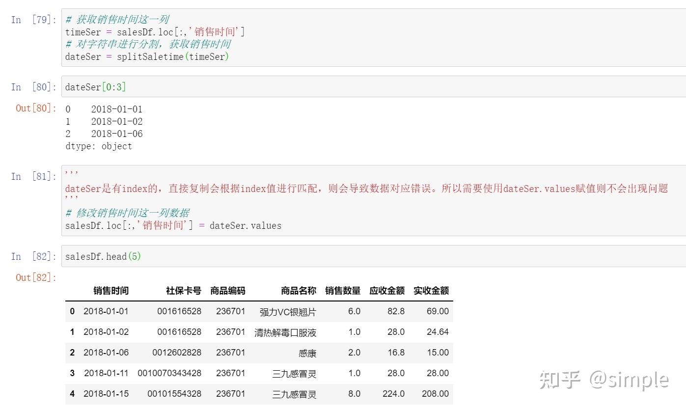 Numpy和pandas库介绍与数据分析实操 知乎 