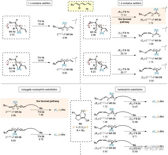 上海交通大学张万斌/上海有机所麻生明JACS： Pd/Cu协同催化的远程1,5-双手性诱导 - 知乎