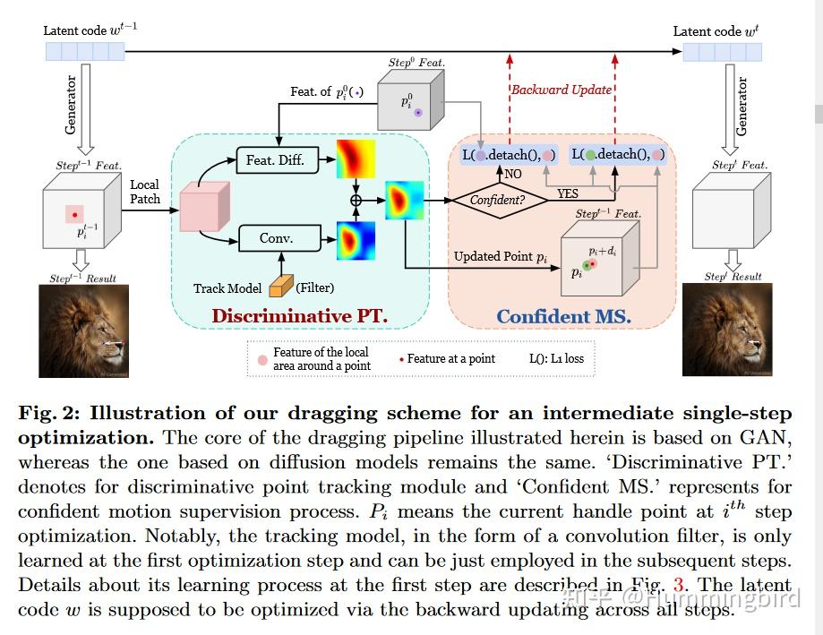 论文讲解（34）：StableDrag : Stable Dragging for Point-based Image Editing - 知乎