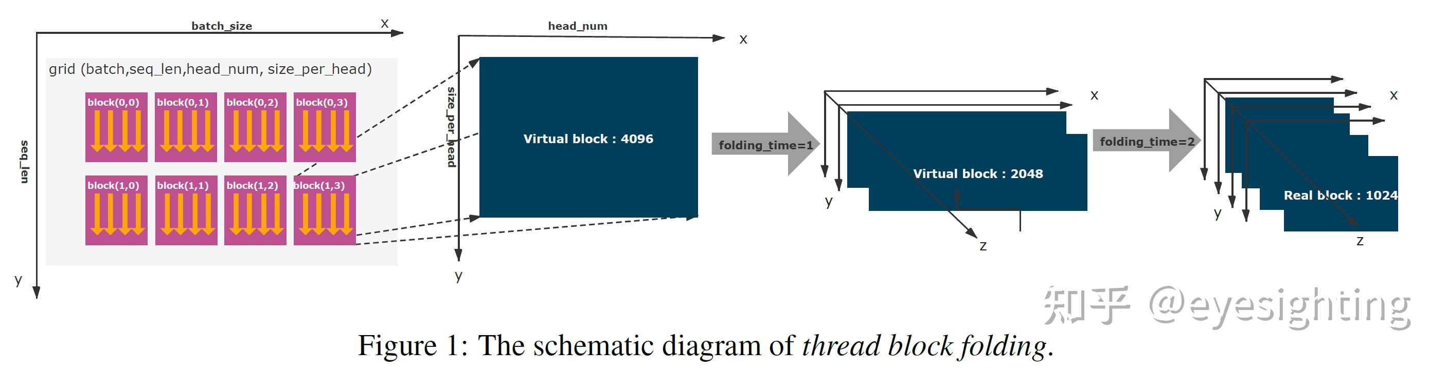 【推理引擎】Transformer&LLM模型部署框架/推理引擎总结 - 知乎