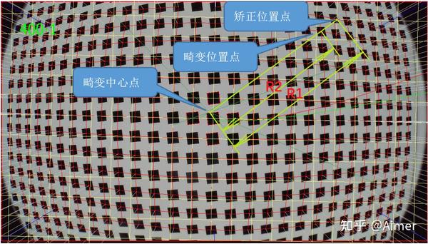 成像质量指标 - 知乎