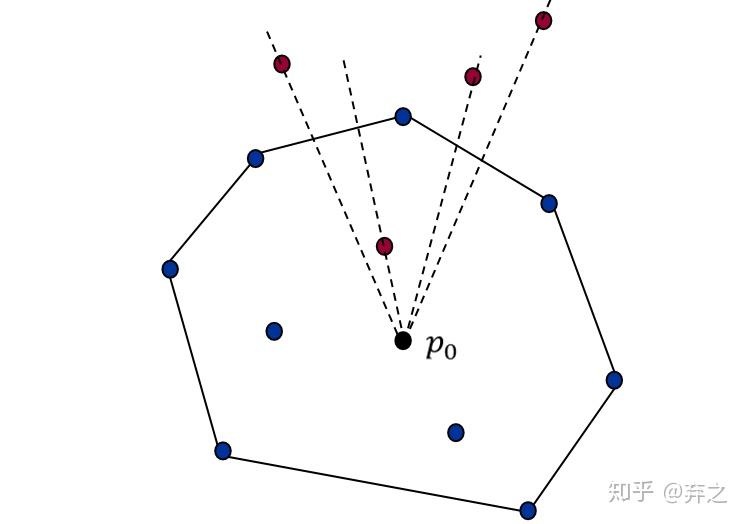 Advanced Algorithm港科课程笔记2：hashing哈希全解 理论和应用 知乎
