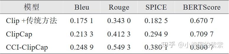 文献阅读：CCI-ClipCap：一种基于Prompt范式的中国陶瓷图像描述模型 - 知乎