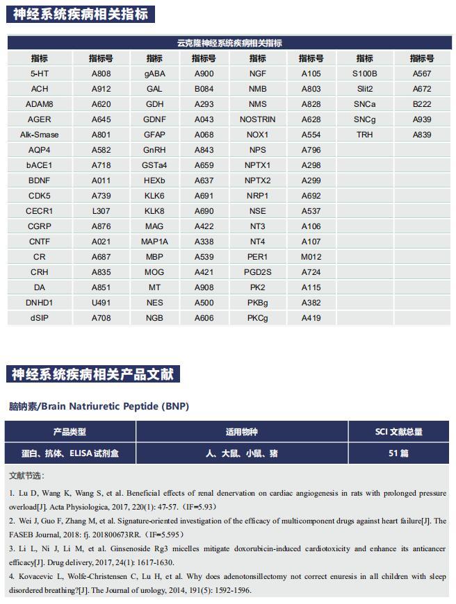 文献解读 | Angiopep-2和TAT肽双功能化的工程细胞外囊泡的特异性抗胶质瘤靶向递送策略 - 知乎