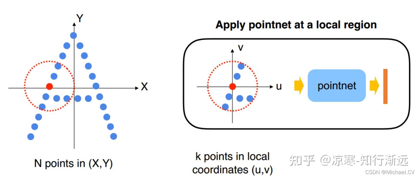 PointNet++理解与代码分析 - 知乎