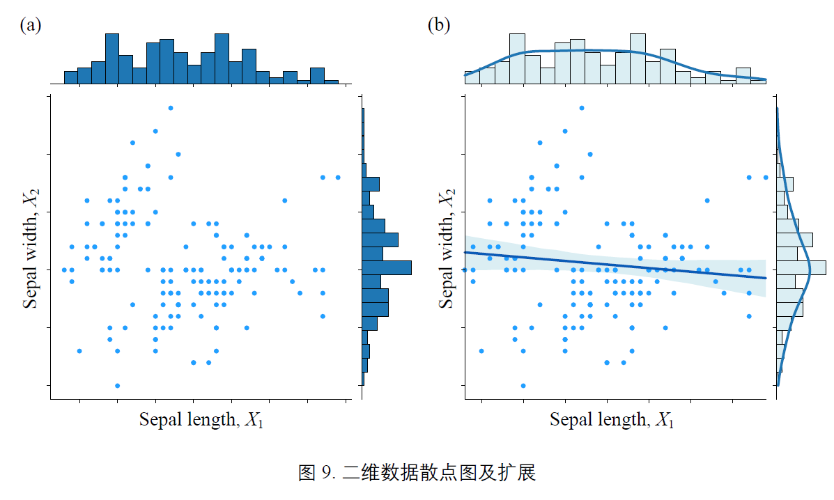 统计学还能这么通俗易懂？推荐一本图解统计的教材——《统计至简》 - 知乎