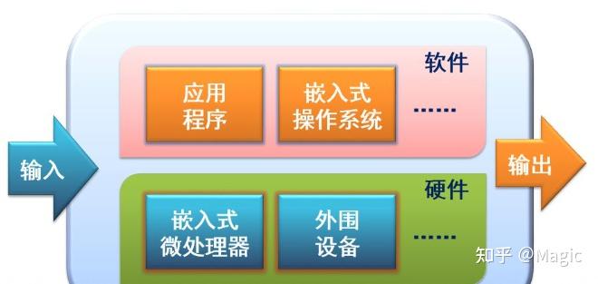 你真的了解嵌入式吗 知乎