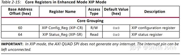 【VIVADO IP】AXI QUAD SPI - 知乎