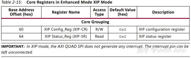 【VIVADO IP】AXI QUAD SPI - 知乎