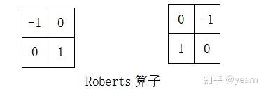 边缘检测：梯度与Roberts、Prewitt、Sobel、Lapacian算子 - 知乎