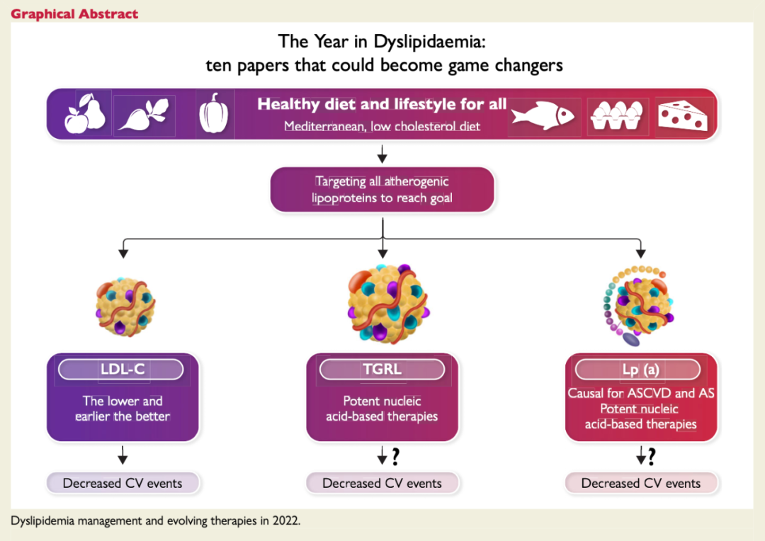 EHJ连发9文，总结2022年度心血管进展（附全文下载） - 知乎