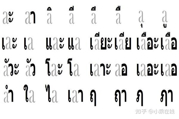 泰国文字大全,以及佛历和公历对照 知乎