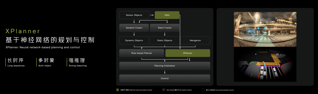 小鹏1024科技日：XNGP智能辅助驾驶系统深度解析 - 知乎