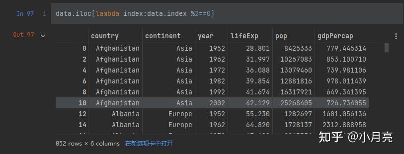 一文搞定Pandas的索引|iloc[]和loc[]有啥区别 - 知乎