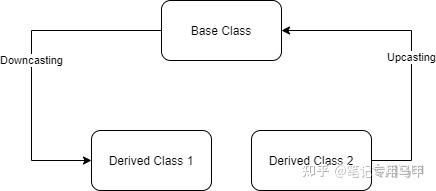 Type Conversion in C++ - 知乎