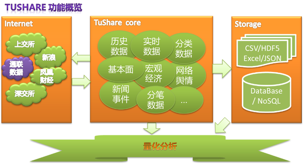 Python 炒股第一步，去哪找股票数据 知乎 