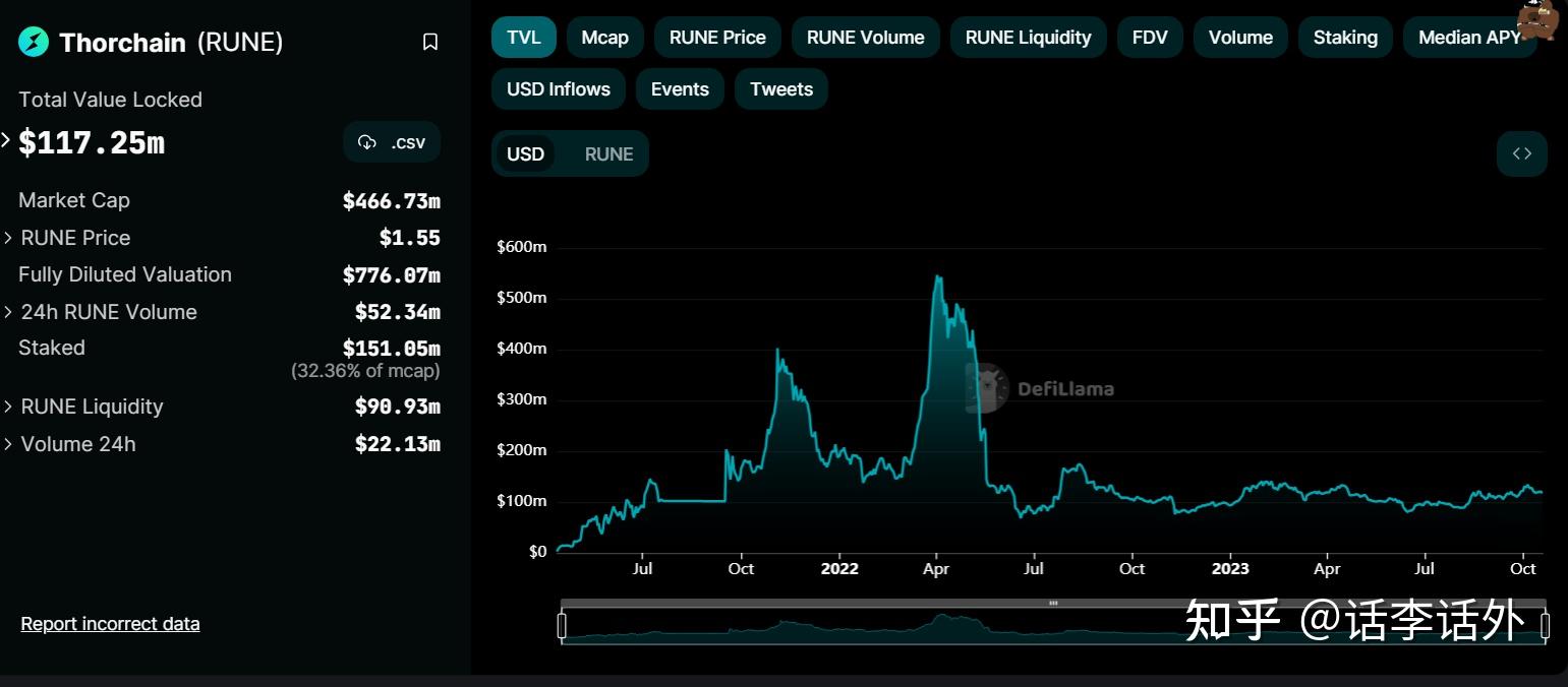 Thorchain(RUNE)是什么？Thorchain的现状及发展前景简述 - 知乎