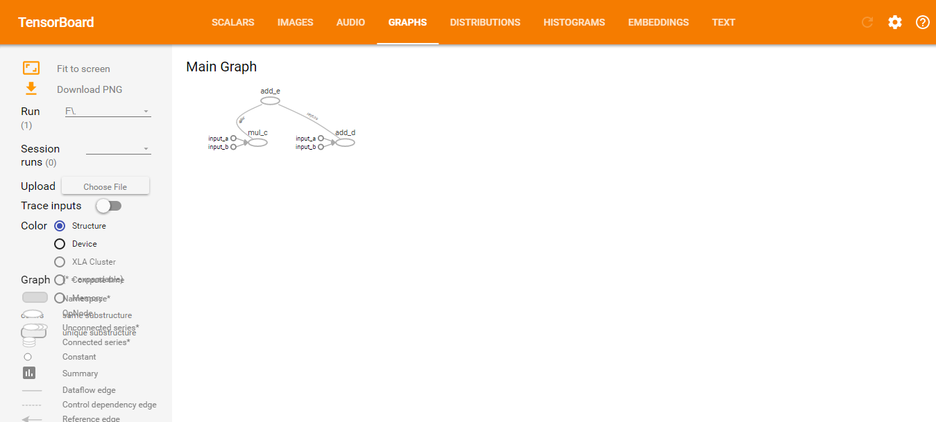 Tensorboard踩坑记 - 知乎