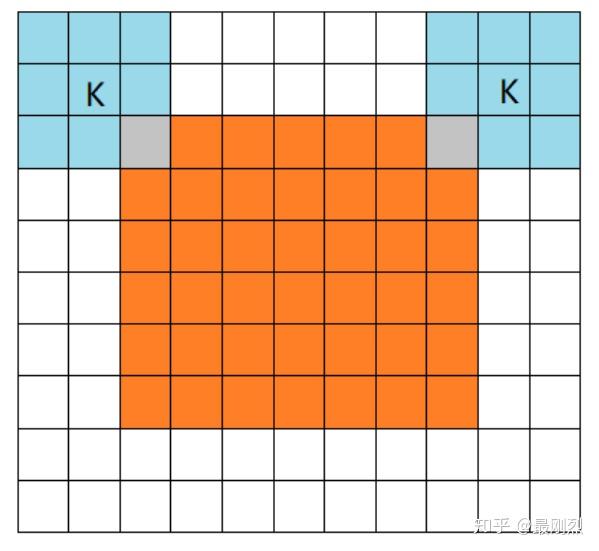 卷积的三种模式full, same, valid以及padding的same, valid - 知乎