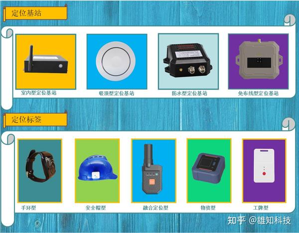 UWB定位技术的起源及发展进程 - 知乎