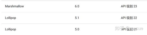 Lsposed 技术原理探讨 && 基本安装使用 - 知乎