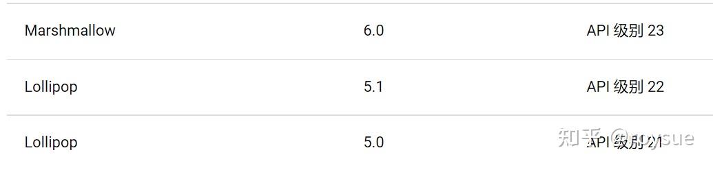 Lsposed 技术原理探讨 && 基本安装使用 - 知乎