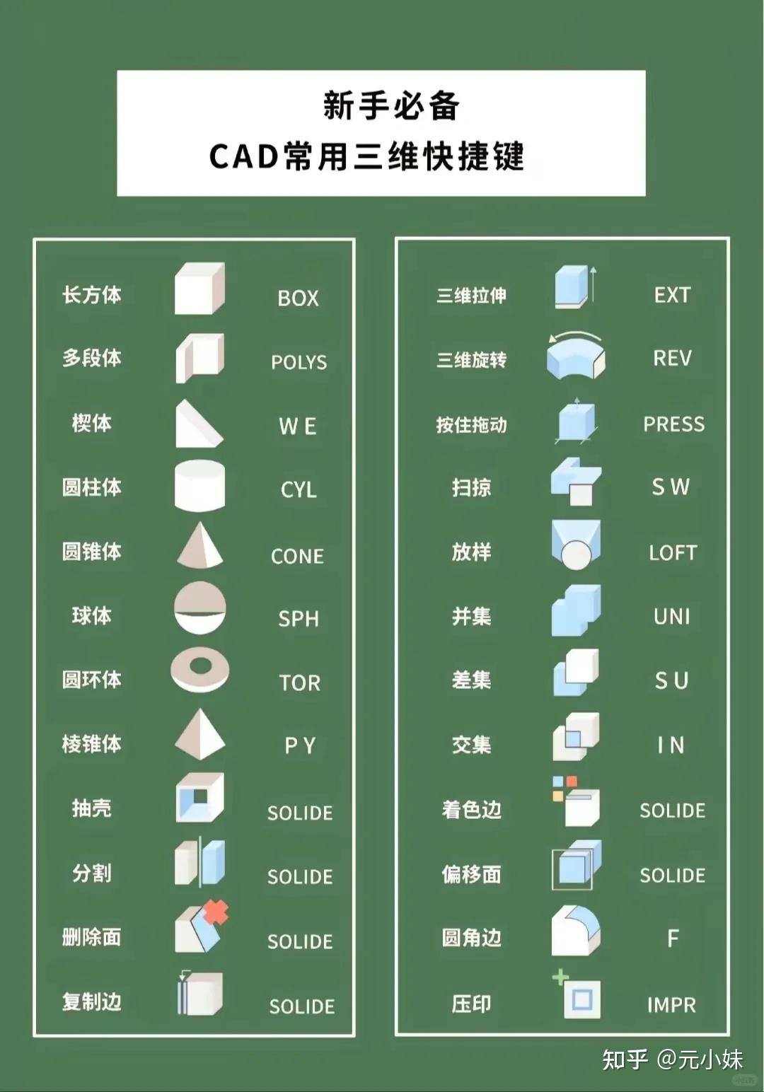 张家港CAD软件培训班——CAD快捷键大全！快速学会CAD！ - 知乎