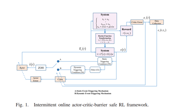 Safe learning框架综述 - 知乎
