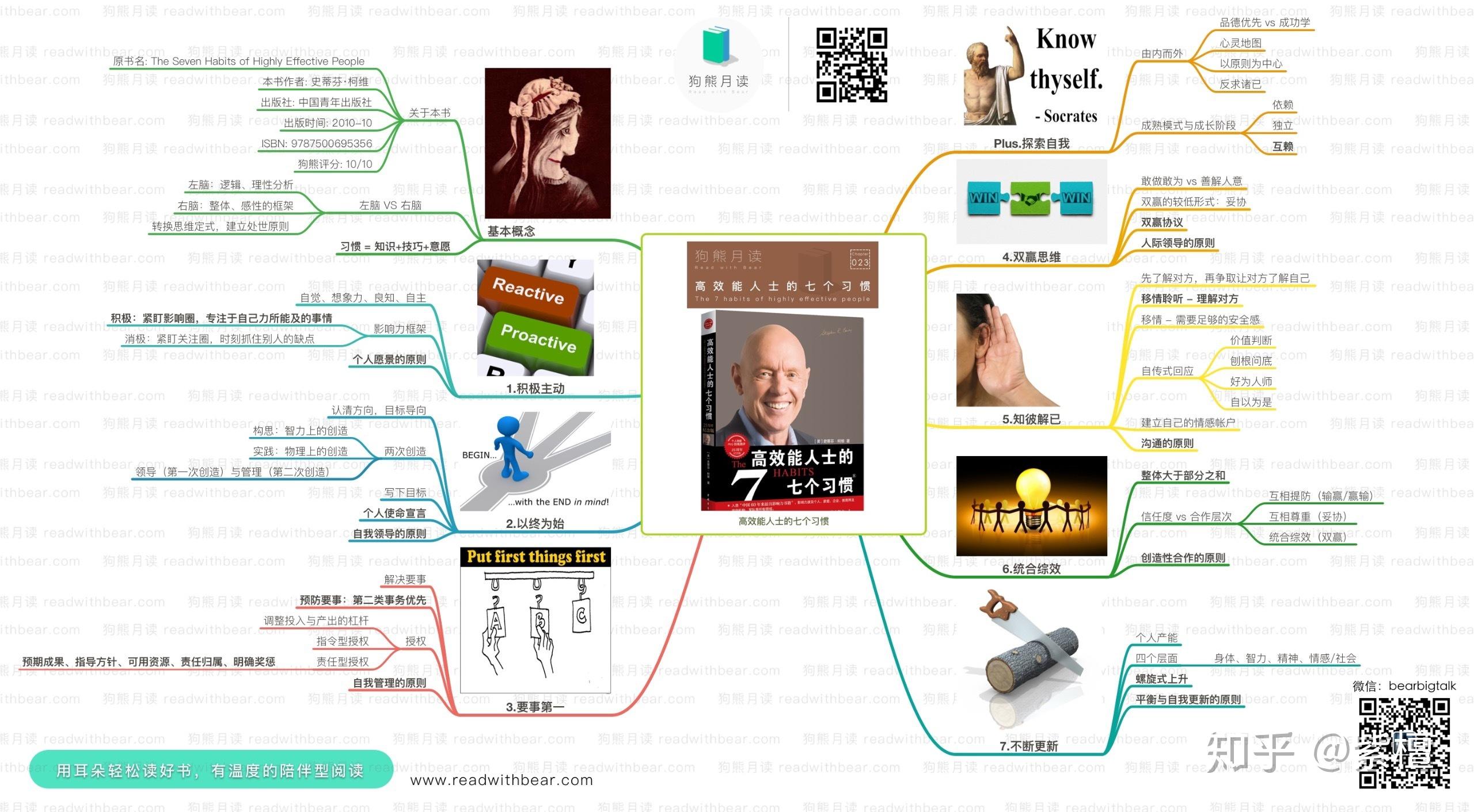 "如何高效阅读书籍并有效输出？" Live 收听整理 - 知乎