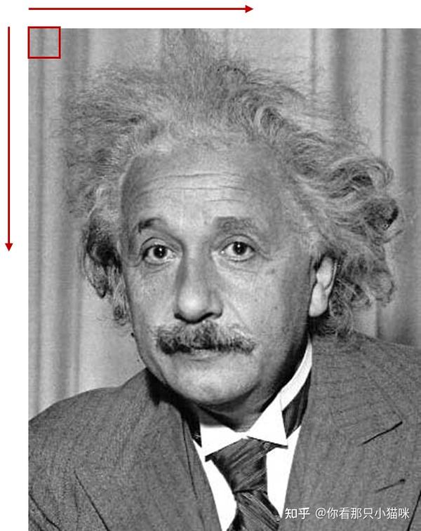 模板匹配(Template Matching) 详解+代码 - 知乎