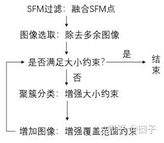 基于SfM与CMVS+PMVS的单目视觉三维重建 - 知乎