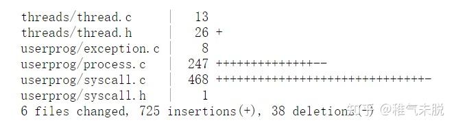 OS实验：pintos project2 - 知乎