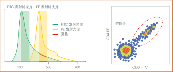 流式结果容易出现「假阳性」怎么办？多年经验总结来啦。 - 知乎