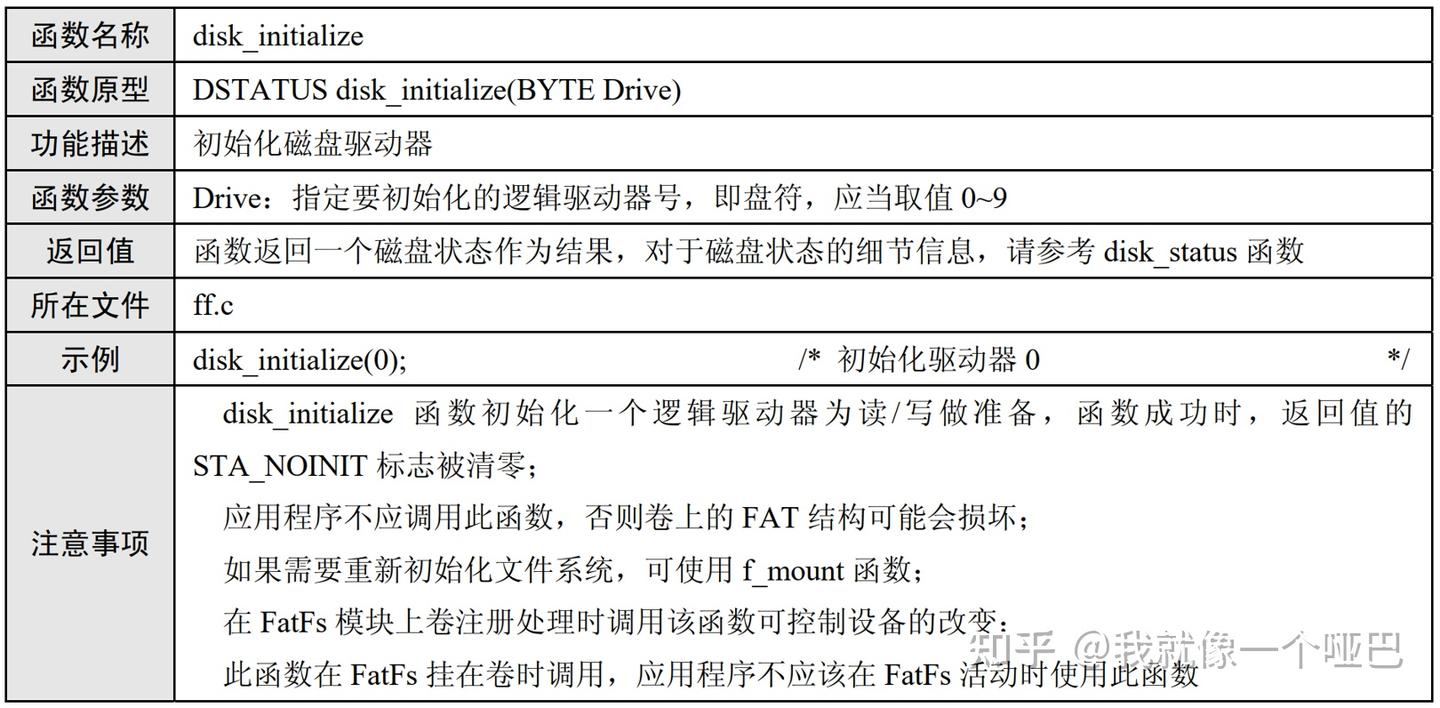 STM32F103正点原子学习笔记系列——FATFS - 知乎