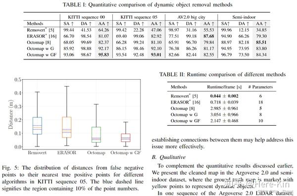 【论文阅读】点云地图动态障碍物去除基准 A Dynamic Points Removal Benchmark in Point Cloud ...