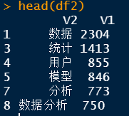 R可视化——基于wordcloud2包绘制词云图 - 知乎