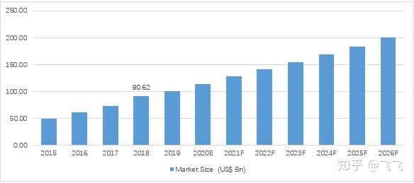 Global IDC Market Size, Status and Forecast - 知乎