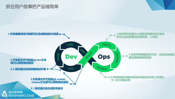 基于k8s的DevOps实践之路 - 云社区 - 博客园