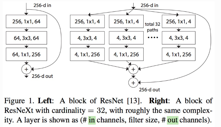 ResNeXt学习 - 知乎