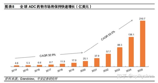 什么是ADC药物-ADC药物市场分析整合 - 知乎