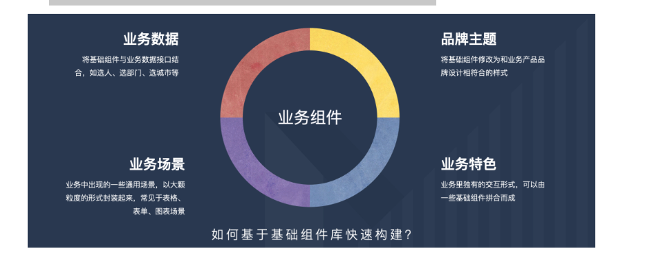 基于 Lowcodeengine 的低代码组件体系的建设和实践 知乎