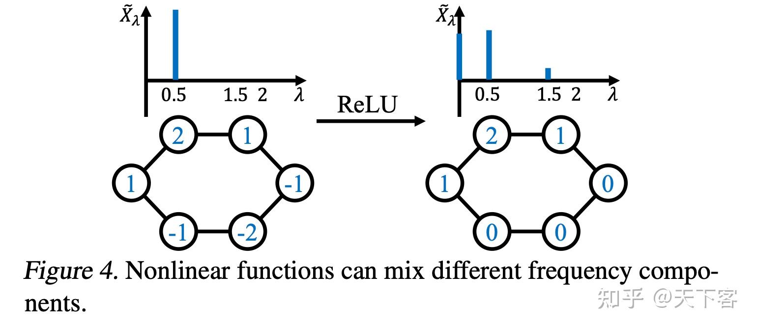 论文笔记：ICML'22 How Powerful are Spectral Graph Neural Networks - 知乎