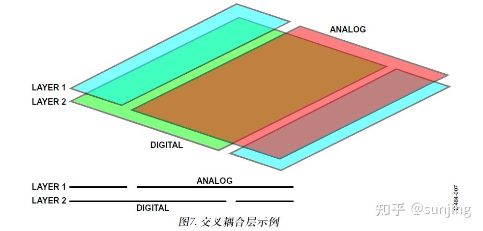 高速ADC PCB布局布线技巧 作者：Rob Reeder - 知乎