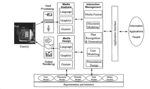 IUI（1）：什么是智能用户界面（Intelligent User Interface）? - 知乎